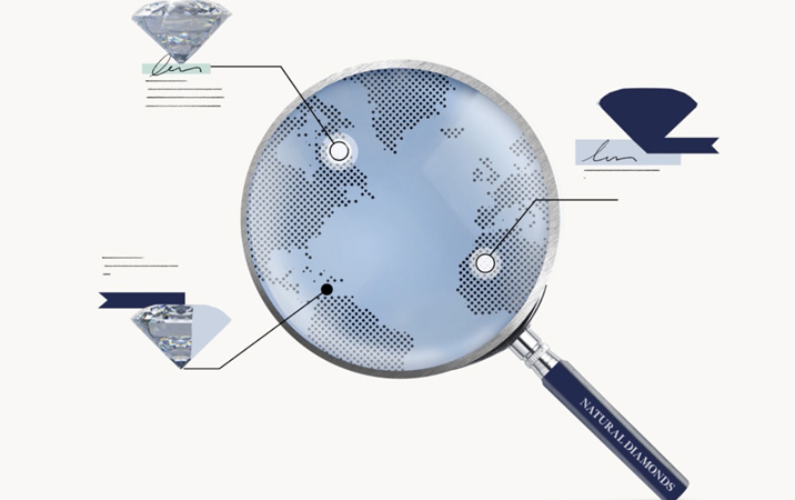 In-Depth Learning - Diamond Learning Center